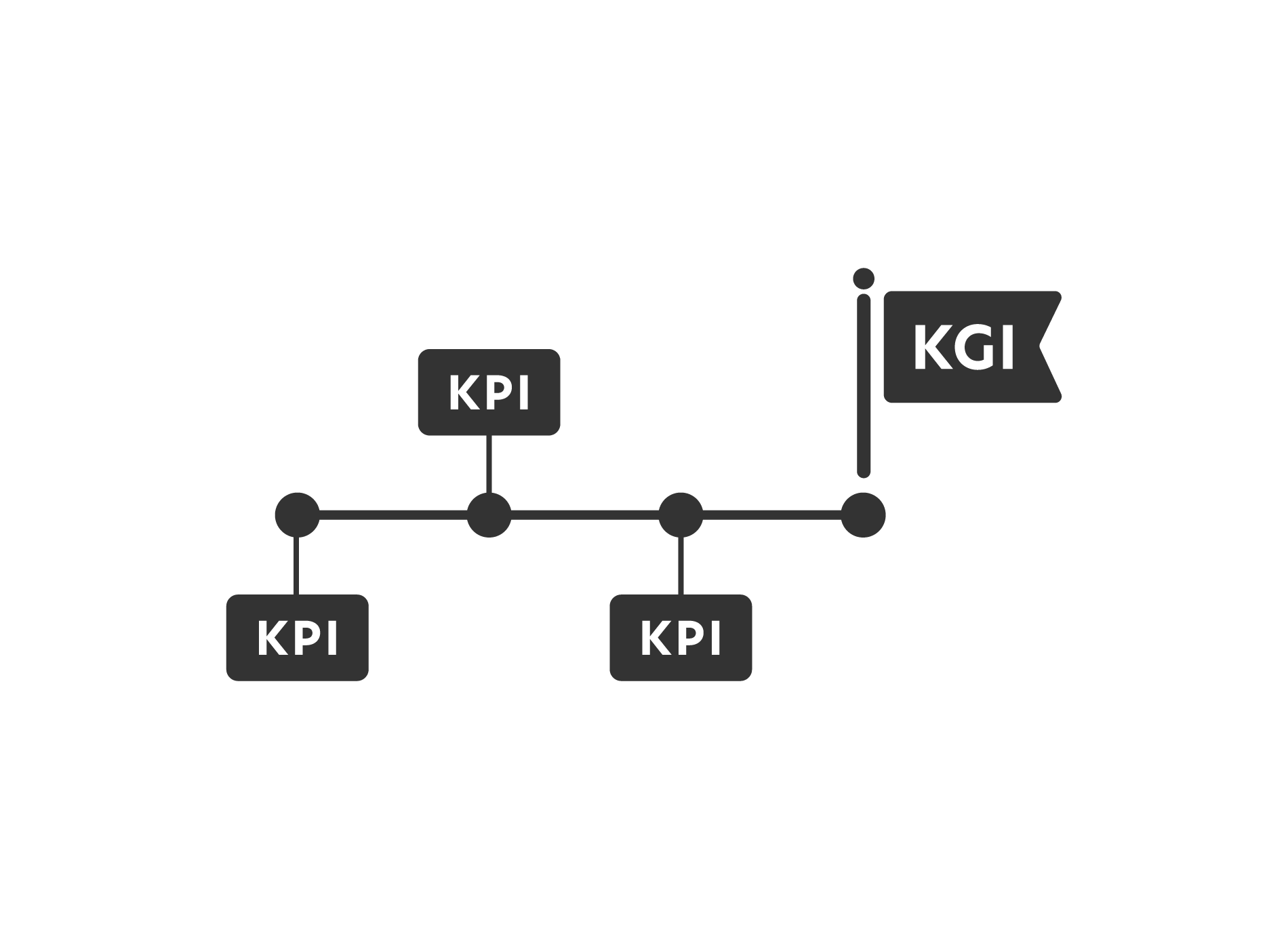 【百貨店業界事例】他社との差別化ができていないデジタルマーケティング組織DXの悲しい事情とは | 株式会社プロストイック